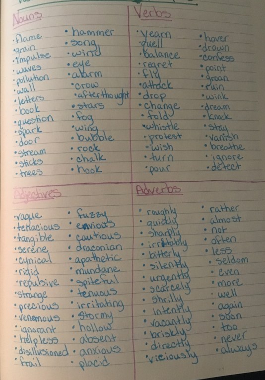 Avoiding Writer’s Block in 4 Steps – Immortal Words of a Mortal Writer