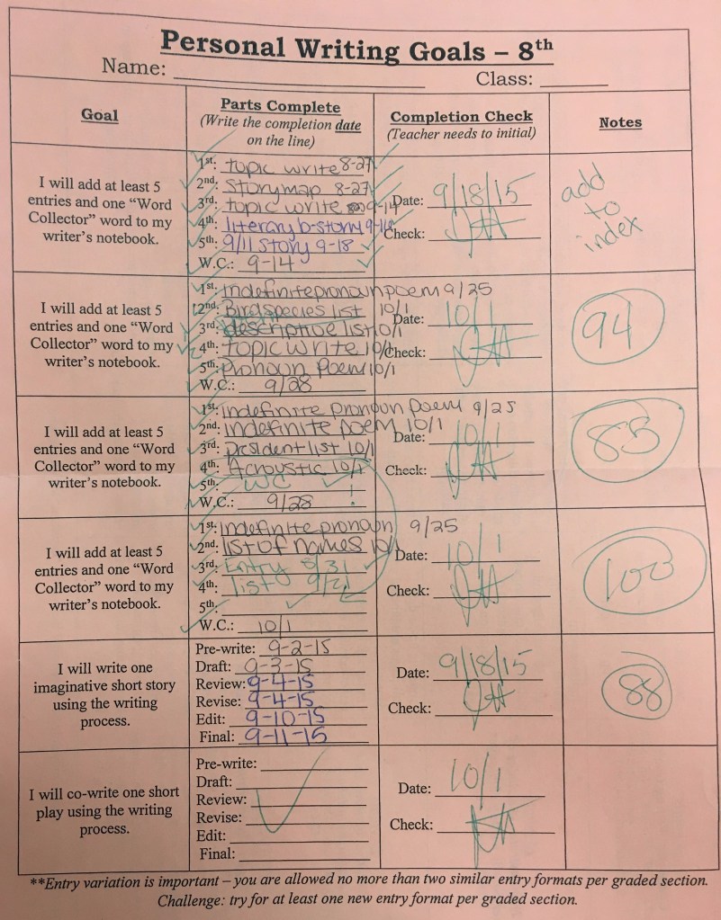 Writing Goals for the Classroom – Immortal Words of a Mortal Writer