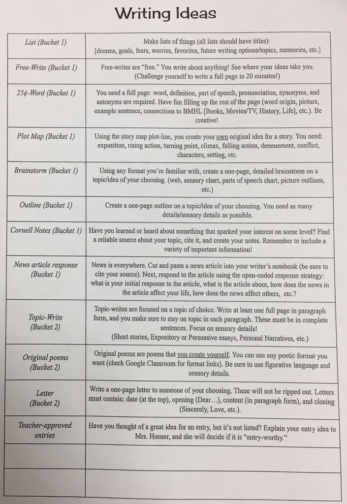 Writing Goals for the Classroom – Immortal Words of a Mortal Writer